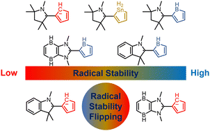 Spin population determines whether antiaromaticity can increase or ...