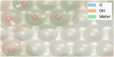 Ab initio molecular dynamics investigation of the Pt(111)–water ...