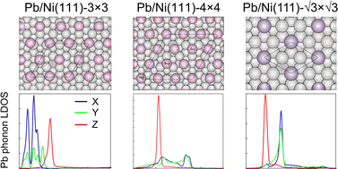 Lead overlayer dynamics on Ni(111) - Physical Chemistry Chemical ...