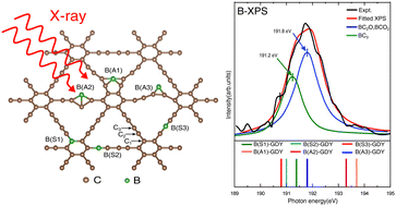 Structural identification of single boron-doped graphdiynes by ...