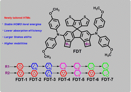 Effect of heterocyclic and non-heterocyclic units on FDT-based hole ...