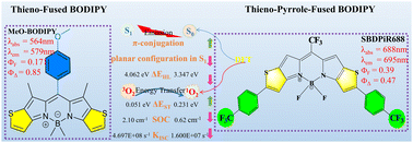 Theoretical study on the photophysical properties of thiophene-fused ...