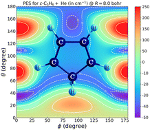 First close-coupling study of the excitation of a large cyclic molecule ...
