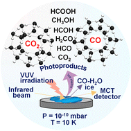 Partitioning photochemically formed CO2 into clathrate hydrate under ...