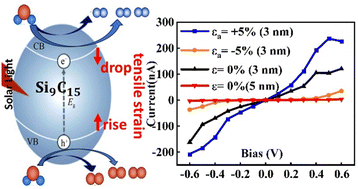 Enhanced electron transport and optical properties of experimentally ...