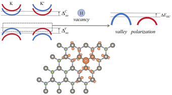 Large valley splitting and vacancy-induced valley polarization in two ...