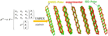 Development of an anisotropic polarizable model for the all-atom AMOEBA ...