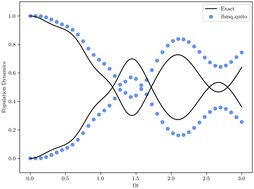 An ensemble variational quantum algorithm for non-Markovian quantum ...
