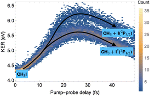 Surface hopping molecular dynamics simulation of ultrafast methyl ...