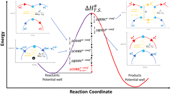 Quantum fundaments of catalysis: true electronic potential energy ...