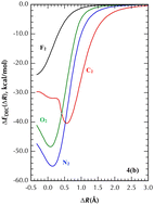Dynamical electron correlation and the chemical bond. III. Covalent ...