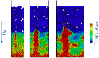 Size-dependent shock response mechanisms in nanogranular RDX: a ...