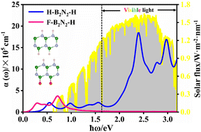 Functionalized hexagonal boron nitride bilayers: desirable electro-optical properties for ...