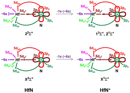 Ab initio electronic structure analysis of ground and excited states of ...