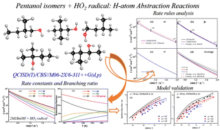Theoretical study on the H-atom abstraction reactions of pentanol + HȮ2 ...