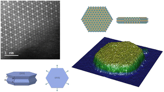 CoNiCuCrS alloy nanoparticles: synthesis and atomically resolved T/STEM ...