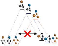 An investigation into transition states of cyclic tetra-atomic silicon ...