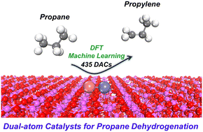 Discovery of highly efficient dual-atom catalysts for propane ...