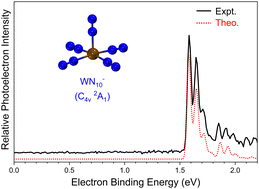Pentacoordinated pyramidal structures and bonding properties of WN10−/0 ...