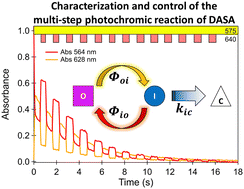Complete kinetic and photochemical characterization of the multi-step ...