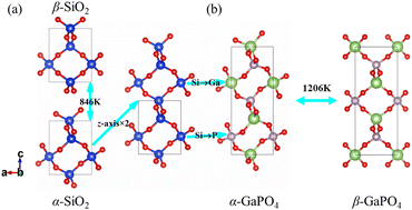 Ab initio study of temperature-dependent piezoelectric and electronic ...