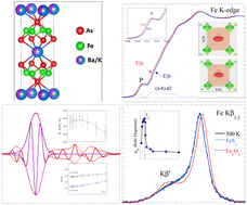 Anisotropic atomic displacements, local orthorhombicity and anomalous ...