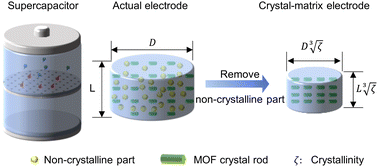 A multi-scale circuit model bridges molecular modeling and experimental ...