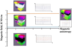 Magnetoelectric effects in magnetic films with alternating magnetic ...