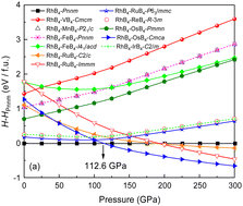 A new pressure-densified orthogonal hard superconducting phase of RhB4 ...