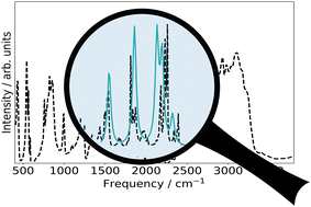 Tailored anharmonic potential energy surfaces for infrared signatures ...