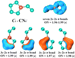 Structural evolution and electronic properties of anionic carbon ...