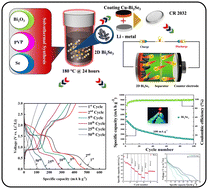 Exploring the electrochemical performance of layered Bi2Se3 hexagonal ...