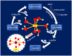 Uncovering the reduction mechanism of Np(vi) with N,N-diethyl ...