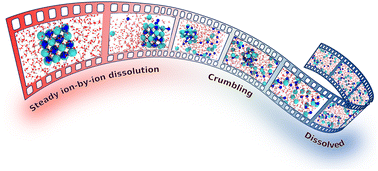 Crumbling crystals: on the dissolution mechanism of NaCl in water ...