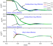 Molecular dynamics simulations of the structure and dynamics in mixtures of ionic liquids and ...