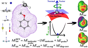 Intermolecular interaction potential maps from energy decomposition for ...