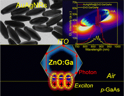 Plasmonically-boosted exciton–photon coupling strength in a near ...