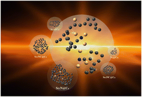 The formation mechanism of metal cluster fullerenes Sc3N@Cn: force ...