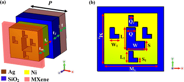 A high-performance ultra-wideband metasurface absorber and thermal ...