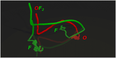 Role of radicals in the reaction of oxygen difluoride with ...