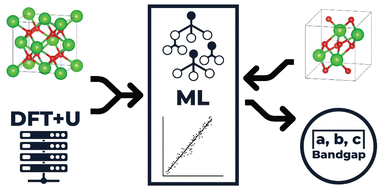 Integrating density functional theory with machine learning for ...