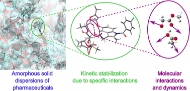Molecular insights into kinetic stabilization of amorphous solid ...