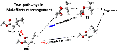 Comprehensive quantum chemical and mass spectrometric analysis of the ...