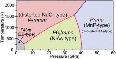 Structure searching and phase relationships in MnN up to 50 GPa: a DFT ...