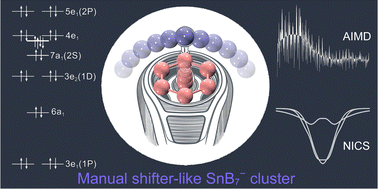 Discovering SnB7−: a half-sandwich structure with double aromaticity ...