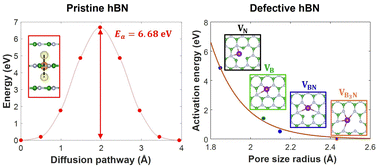 First-principles elucidation of defect-mediated Li transport in ...