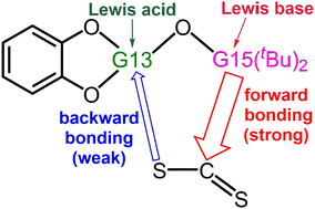 Examining the reactivity of oxygen-bridged intramolecular group 13 ...