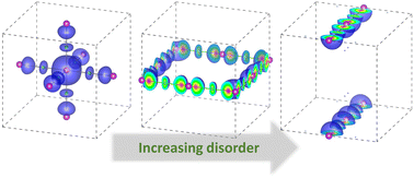Tuning the electronic dimensionality and bandgap in Cs2AgBiX6 (X = Br ...