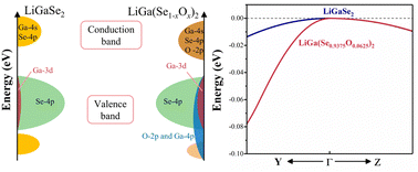 Great reduction of the hole effective mass in wide bandgap ...