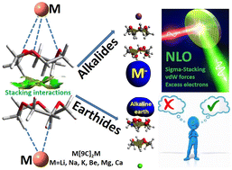 Stacking interactions in stabilizing supramolecular assembly of M[9C]2M ...